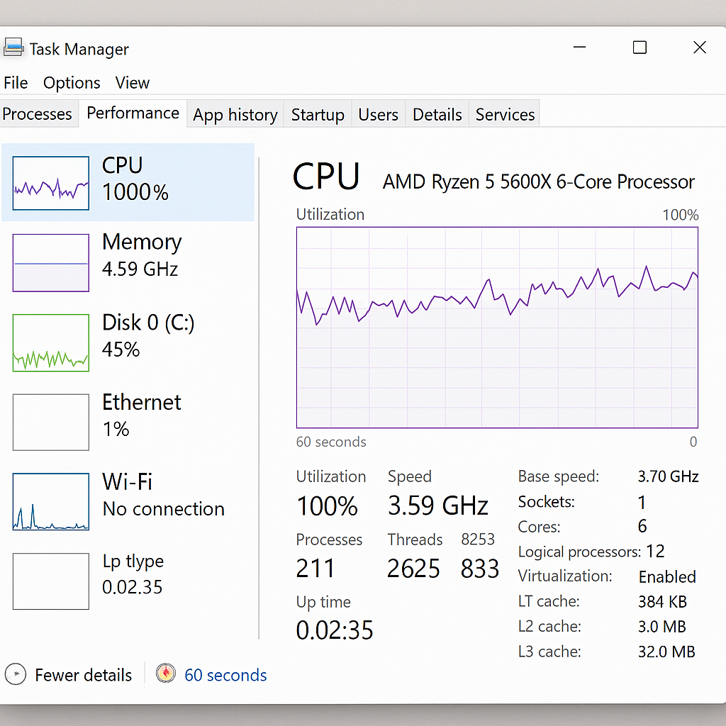 What Is CPU Bottlenecking? How to Detect and Fix It for Smoother Gaming ...